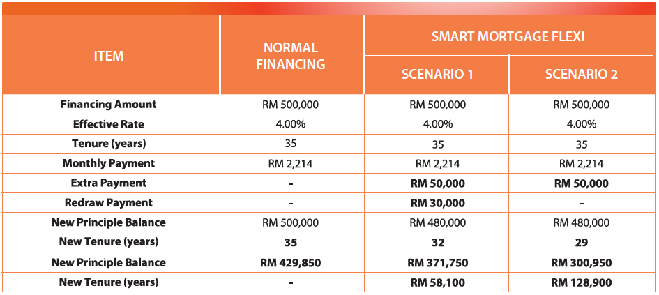 SMART Mortgage FLEXI – Bank Muamalat Malaysia Berhad