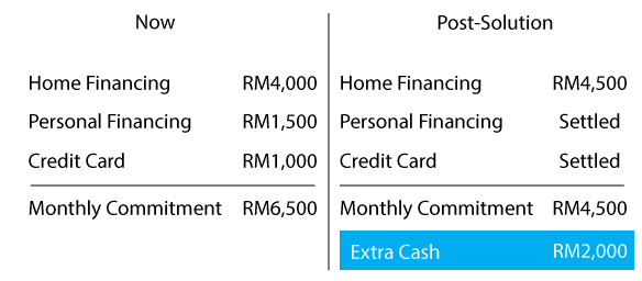 Bank Muamalat Malaysia Berhad – SMART Mortgage Solution