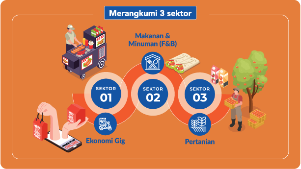 Bank Muamalat Malaysia Berhad – iTEKAD