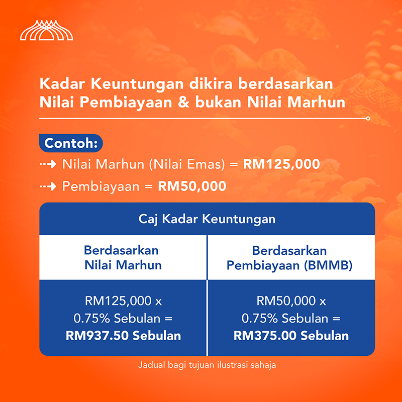 Ar Rahnu Promotion Deal Profit Rate 0.75% - Bank Muamalat Malaysia Berhad